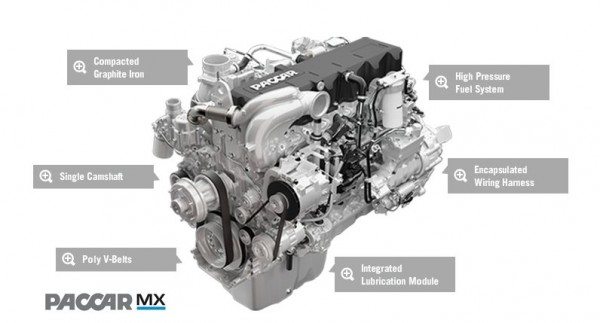 Peterbilt Unveils New Engines For 2013