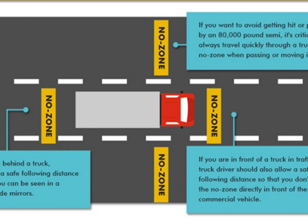 Infographic: Sharing The Road With Trucks And Large Vehicles