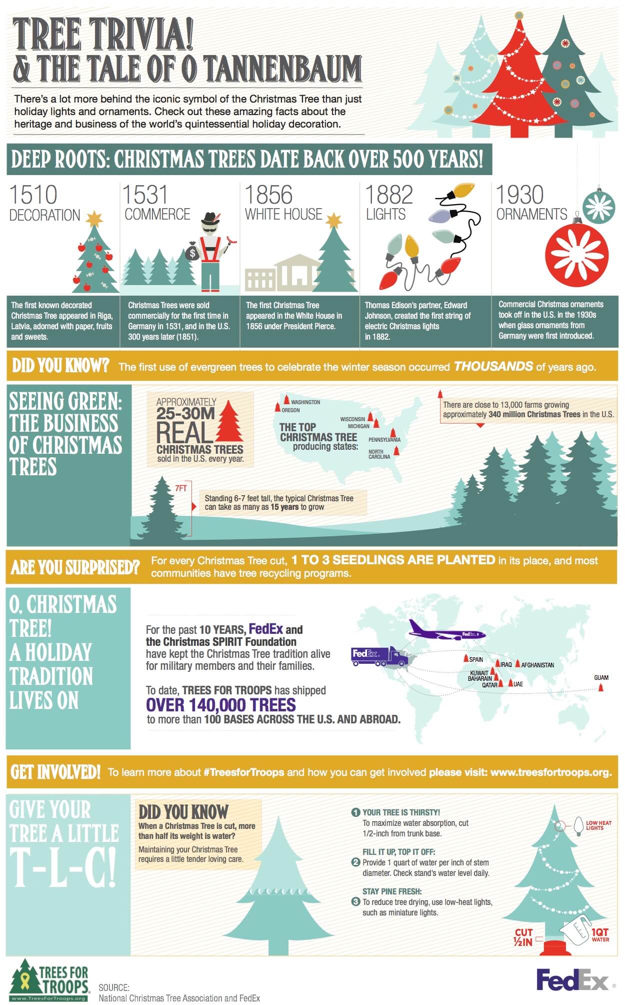 FedEx Delivers Christmas to Troops