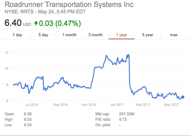 Roadrunner Announces Exec Change, Headquarter Move, Amidst Reports Of ...