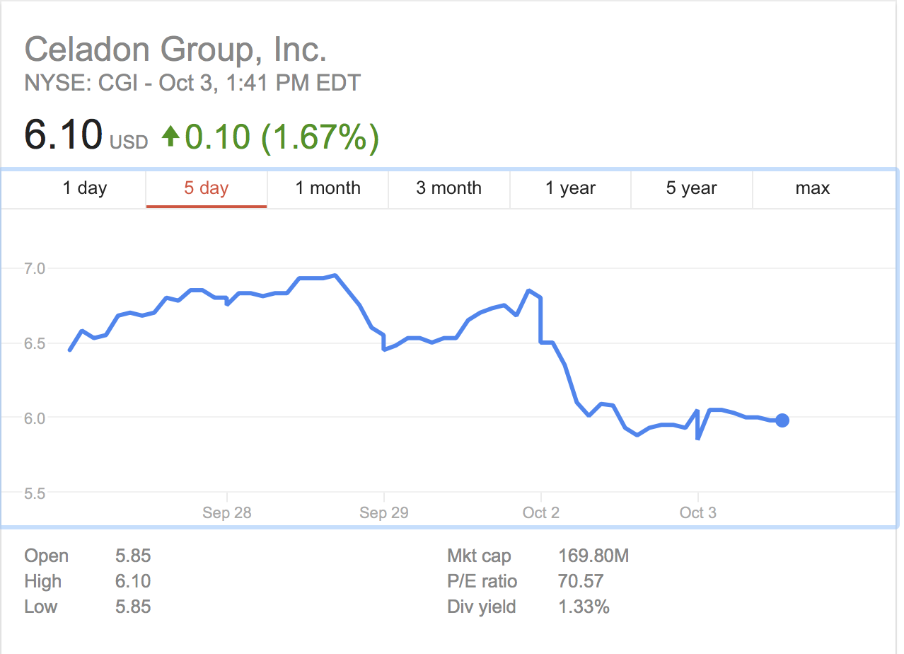 Celadon stock drops as company acknowledges SEC investigation