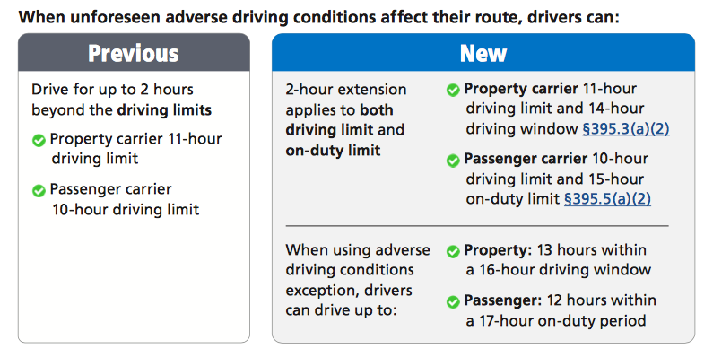 Winter's almost here. Do you know how to use the Adverse Driving ...