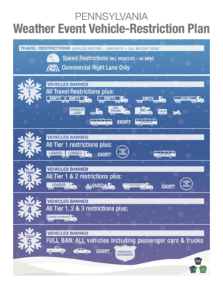 PennDOT truck travel restrictions set to begin Sunday