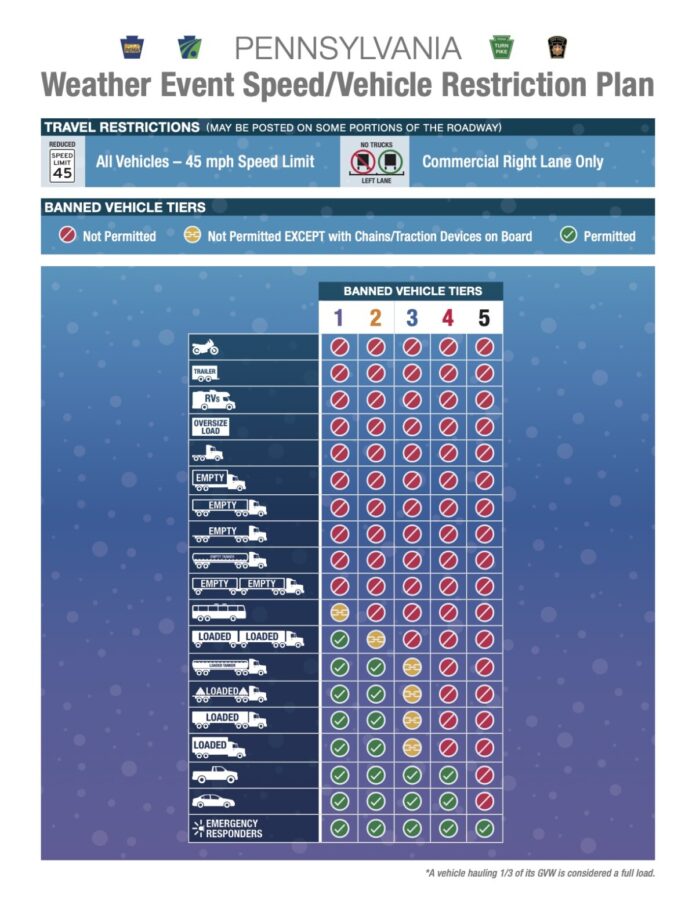 PennDOT to ban all commercial vehicle travel on several interstates ...