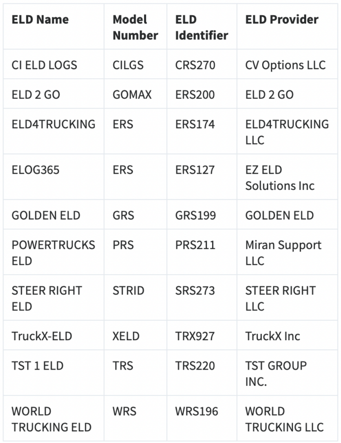 FMCSA removes 10 ELDs from list of approved devices, truckers told to ...