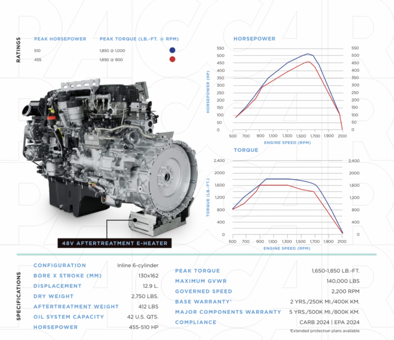 Peterbilt rolls out low NOx engines to meet strict California emissions ...