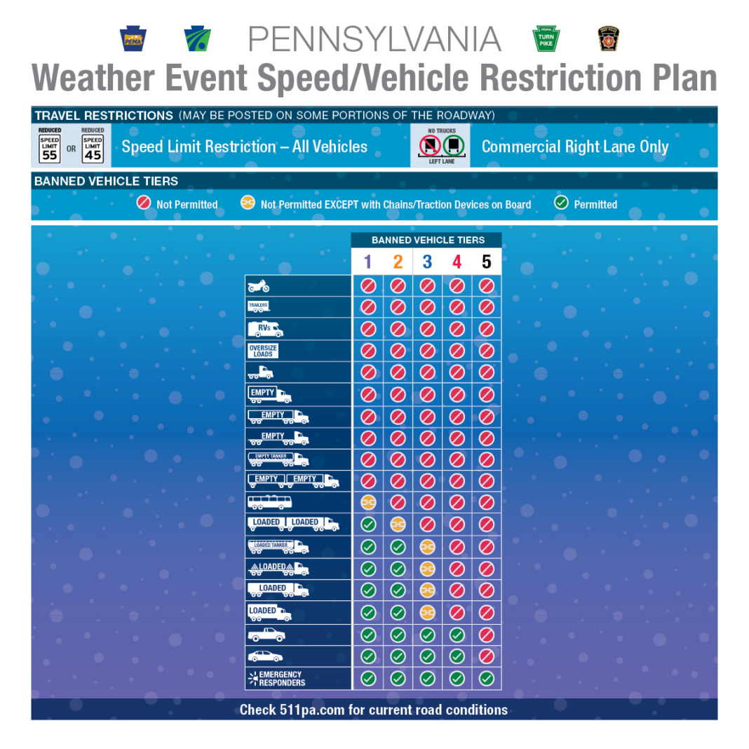 PennDOT issues updated and expanded list of roads for full commercial ...
